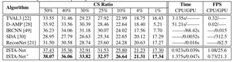 Ista Net Interpretable Optimization Inspired Deep Network For Image