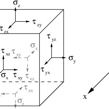 Hermite Shape Functions For One Dimensional Finite Element From Download Scientific Diagram