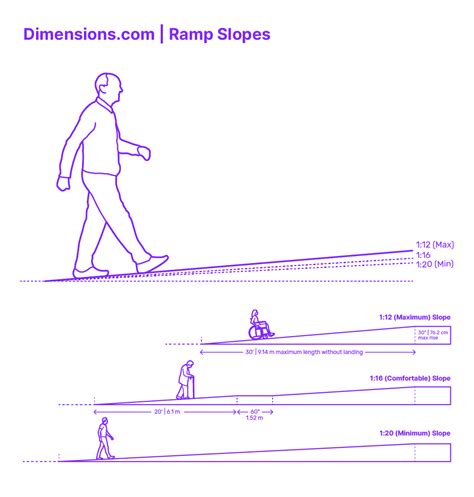 2024 Wheelchair Ramp Guide Lifeway Mobility 54 Off