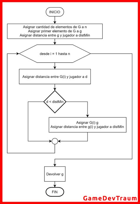 Algoritmos Computacionales Programación Informática