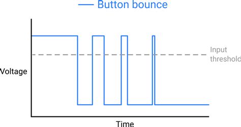 How To Implement Switch Debounce Switch Bounce Explained