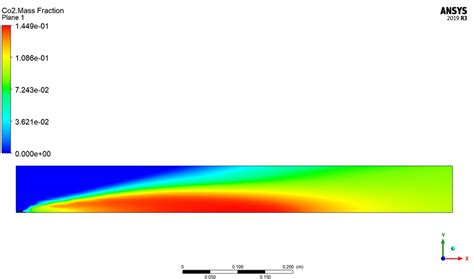 Steady State Modeling Of Species Transport And Gaseous Combustion Of Natural Gas Using Ansys