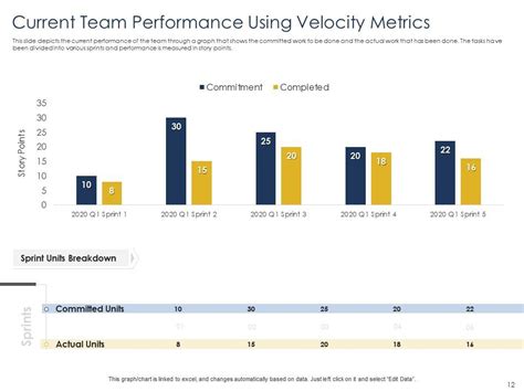 Agile Methodology For Optimizing Tasks And Enhancing Team Performance