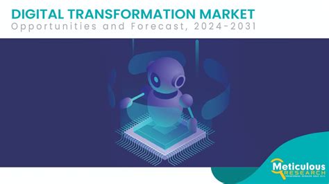 Digital Transformation Industry Analysis