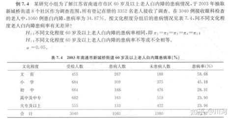SAS编程 Efficacy如何进行样本率的比较 知乎