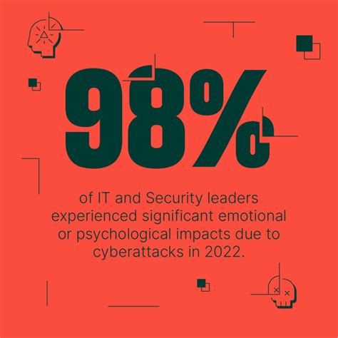 Joe Conklin On Linkedin Datasecurity Cybersecurity Cyberattack Ransomware Cyberresilience…