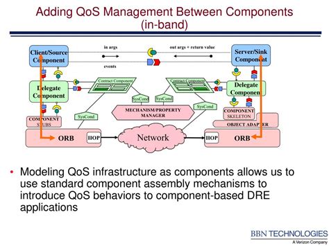 Ppt Qos Enabled Middleware Adding Qos Management Capabilities To The Corba Component Model