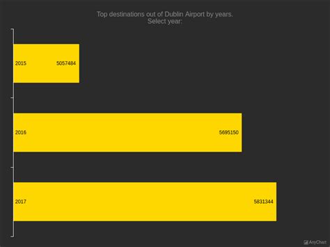 Axis Labels Position With Dark Earth Theme General Features