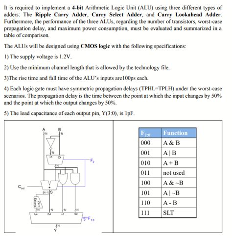 It Is Required To Implement A Bit Arithmetic Logic Chegg Com