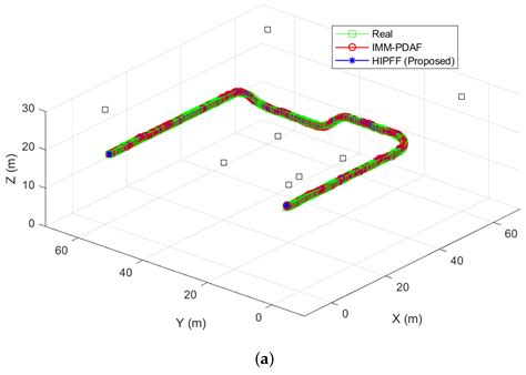 3d hybrid localization algorithm for mitigating nlos effects in flying