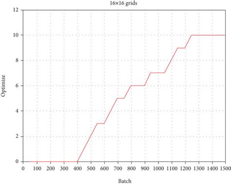 The Result Of Model Optimization Download Scientific Diagram