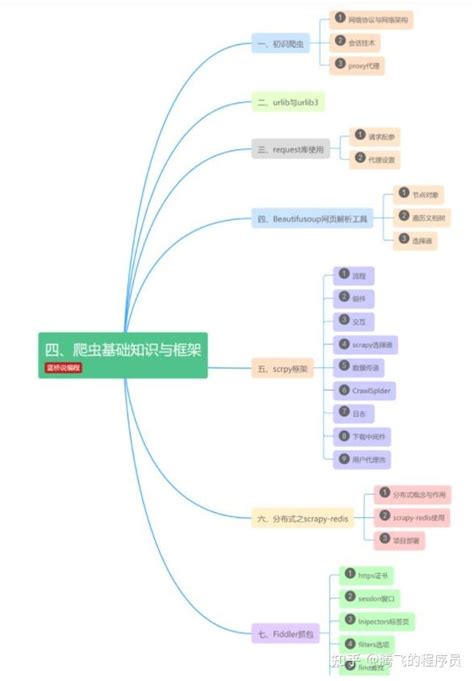 python所有方向学习路线这样学让你效率提升十倍 知乎