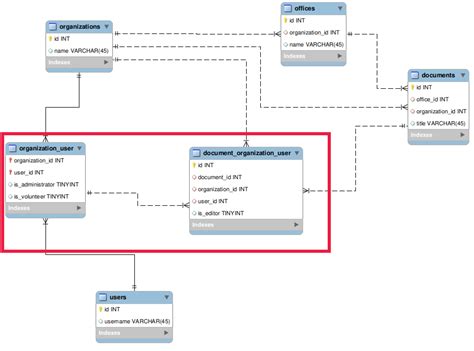 Can I Reference A Mn Relation From Another Mn Relation Rdatabase