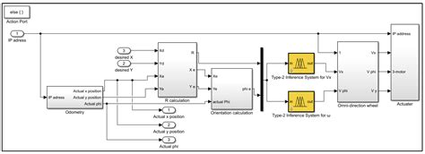 Obstacles Avoidance For Mobile Robot Using Type 2 Fuzzy Logic Controller