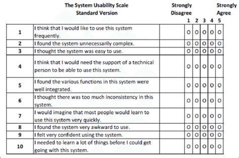 System Usability Scale In UX Research Userpeek Com