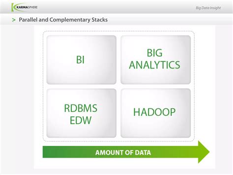 Blueprint For Integrating Big Data Analytics And Bi Pdf