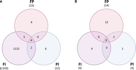 Frontiers Emergent Molecular Traits Of Lettuce And Tomato Grown Under Wavelength Selective