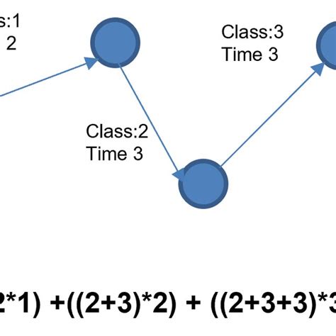 A Comparison Of Routing Sequences For The Mms A Calculation Of An
