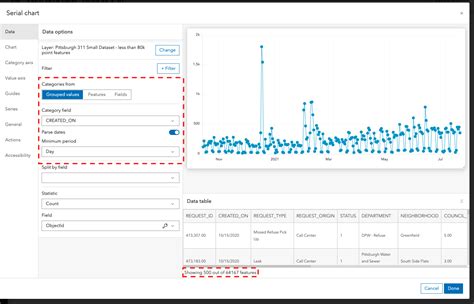 Charts In Arcgis Dashboards Whats Coming