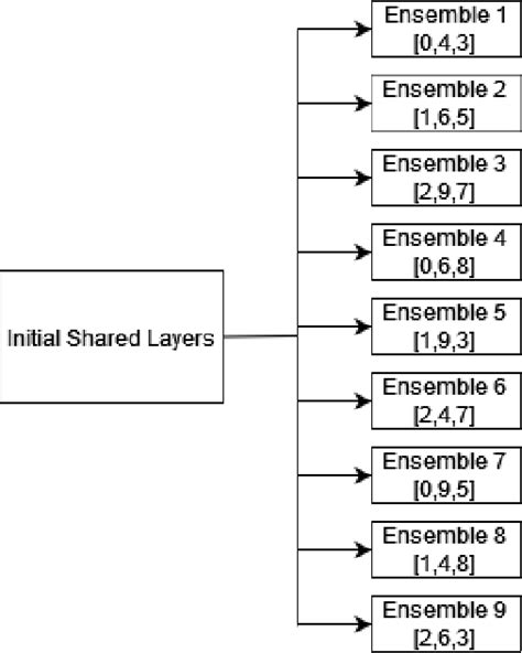 neural network architecture download scientific diagram