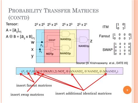 ppt soft error verification for sequential circuits powerpoint