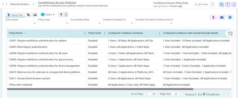 Export Conditional Access Policies Report