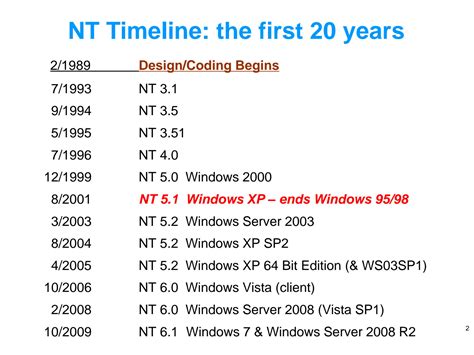 SOLUTION Windows Kernel Architecture Internals Dave Probert Studypool