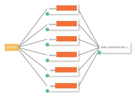 Integrating External Data With Microsoft 365 Copilot Australia