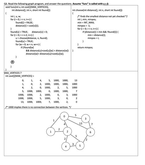 Solved Q Read The Following Graph Program And Answer The Chegg