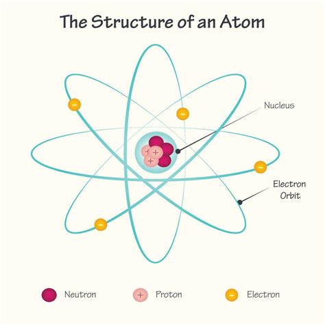 The Structure Of An Atom 7165646 Vector Art At Vecteezy