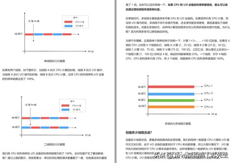 并发编程详解 从理论基础到案例实战（十三个工具类 十大设计模式） java 程序知音 infoq写作社区