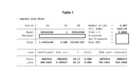 Solved C Compute The Sum Of Squared Residuals SSR Chegg Com