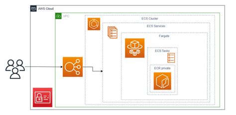 Deploy Nextjs14 To Aws Ecs With Terraform And Docker — 2024 By Darren
