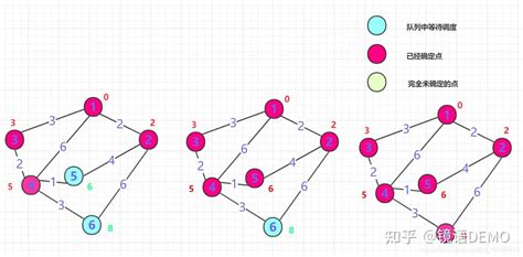 带条件的dijkstra最短路径问题 知乎