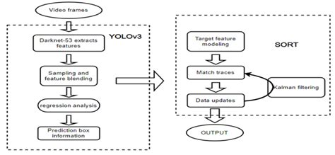 Algorithm Flow Design Diagram Download Scientific Diagram
