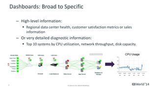 Hands On Lab Test Drive The Enhanced HTML5 Dashboard Designer With Release 8 0 Of CA Unified