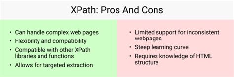 Web Scraping Tools Techniques And Best Practices
