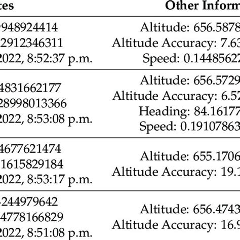 Result And Comparison Of W3c Geolocation Api In Windows By A Wireless