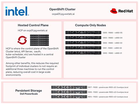 Introduction Into Openshift Ai With Intel And Dell Infrastructure Wwt
