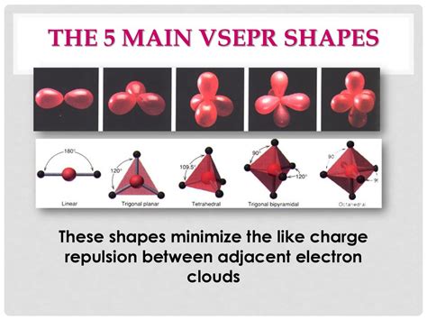 Get Molecular Geometry Challenge Sheet Ppt Download