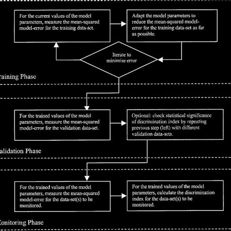 Process Diagram For Application Of Componential Coding In Condition
