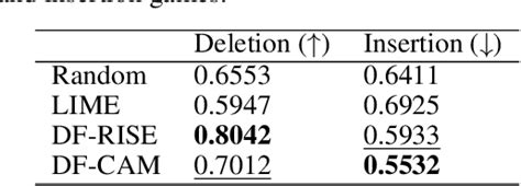 Table 1 From Explaining Generative Diffusion Models Via Visual Analysis
