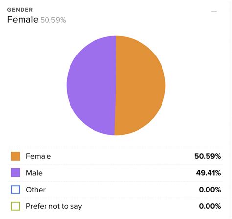 Product Discovery For A Drink Brand Through Concept Testing Helio