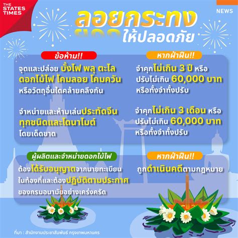 เช็กเลย เปิด ‘ข้อห้าม คืนวันลอยกระทง 2564 ฝ่าฝืนมีโทษทั้งจำทั้งปรับ