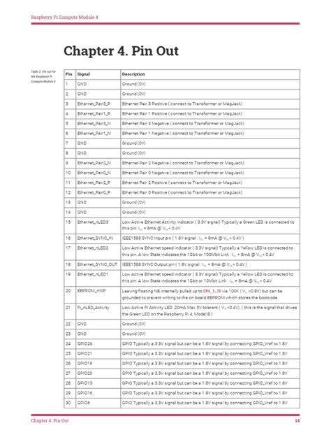 Cm4 Pin Out 200pin Pdf Raspberry Pi Information And Communications Technology