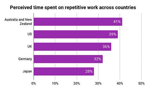 Rpa Vs Traditional Automation Pros And Cons