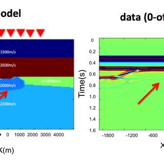 Zero Offset Traces Of Data Note The Interfering Internal Multiple And Download Scientific