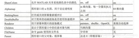 第六章：matlab：二维绘图（plot绘图命令 Fplot命令 Ezplot命令 不同的坐标系）时间 二维图 工具 Csdn博客