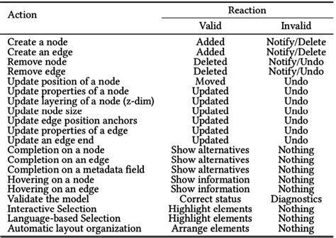 towards a language server protocol infrastructure for graphical modeling