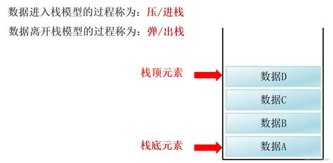 常见数据结构 链表为啥增删快 csdn博客